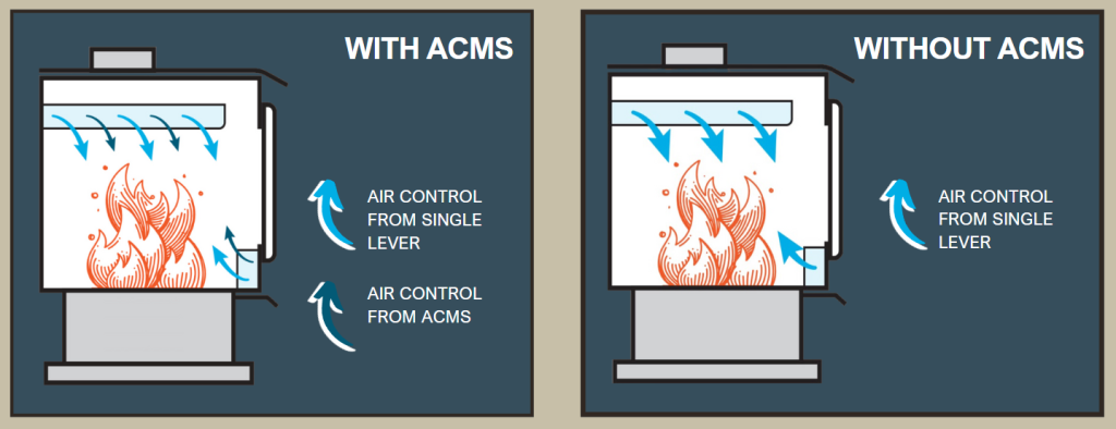 Discover the new LE2 ACMS technology - Coval English